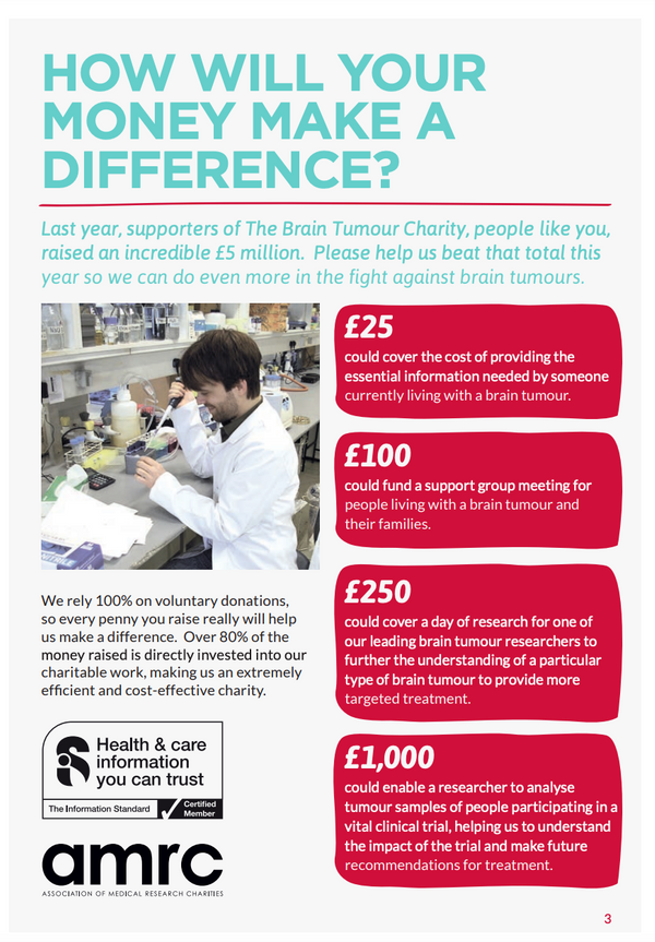 How to create the ultimate charity fundraising pack