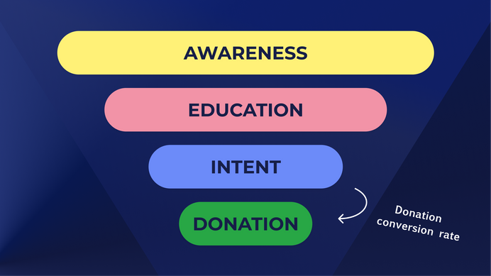 How to create the ultimate charity fundraising pack
